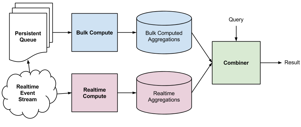 code.flickr.com | Page 2